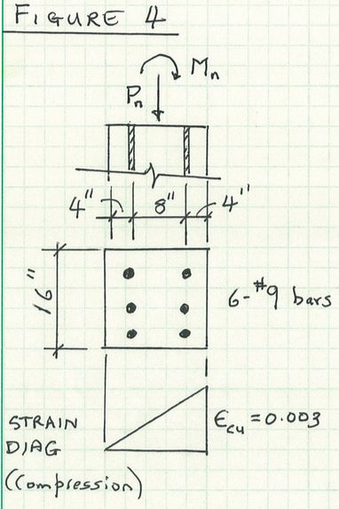 Solved 4. A square concrete column section reinforced with | Chegg.com