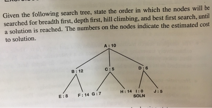 Solved Given the following search tree, state the order in | Chegg.com