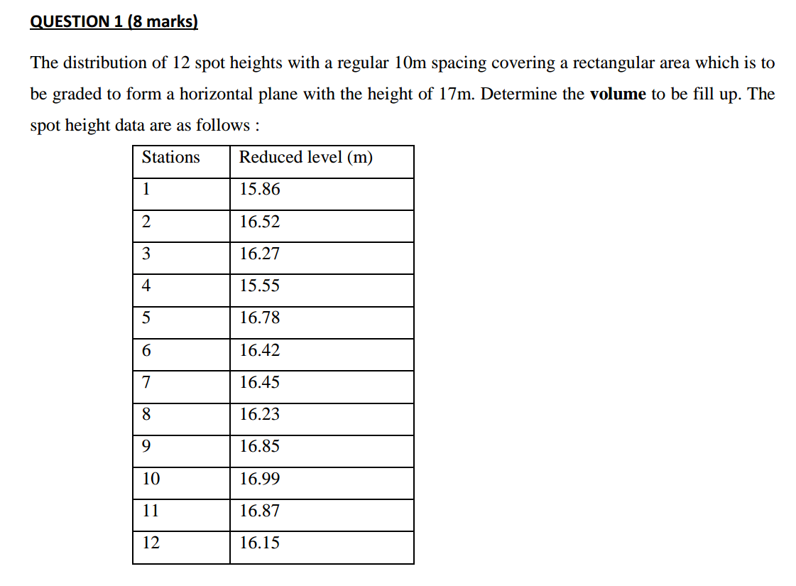 Solved The distribution of 12 spot heights with a regular | Chegg.com