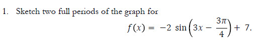 Solved Sketch two full periods of the graph for f(x) = -2 | Chegg.com