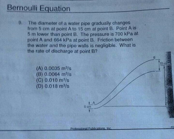 Solved The diameter of a water pipe gradually changes from 5 | Chegg.com
