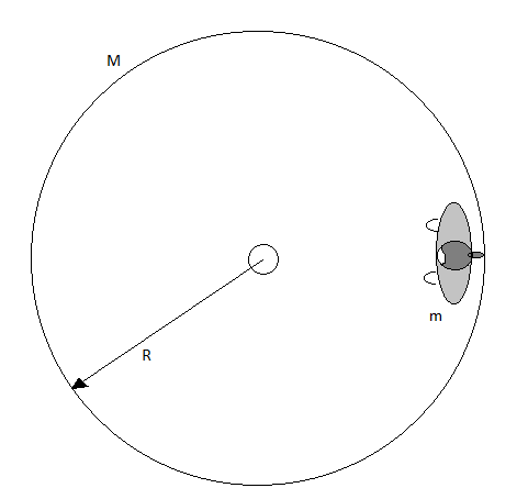 Solved A horizontal platform in the shape of a circular disk | Chegg.com