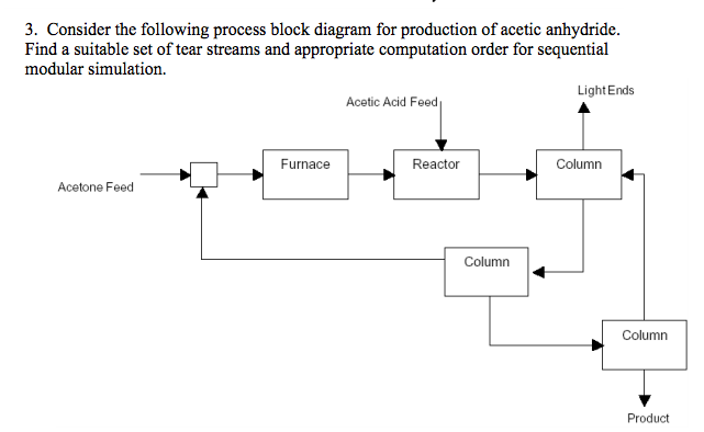 Solved Consider the following process block diagram for | Chegg.com