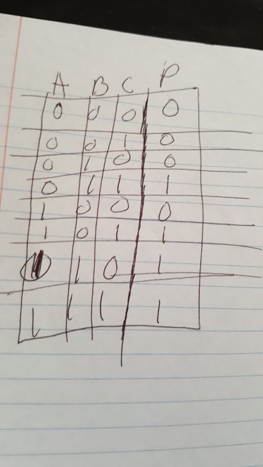 Solved How to solve the kmap from this truth table? | Chegg.com