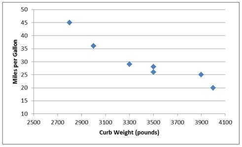 Solved Question 27. The following graph shows the curb | Chegg.com