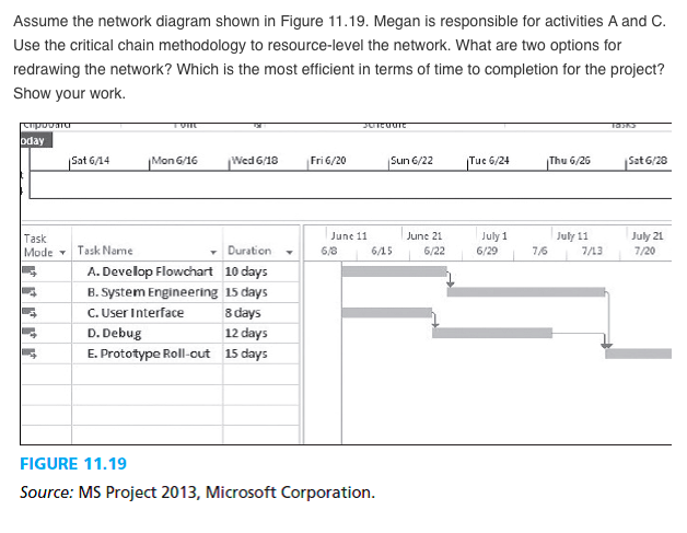 Microsoft Project Network Diagram Color Meaning Microsoft Pr
