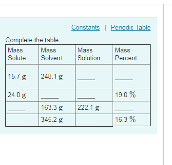 Solved Constants Periodic Table Complete the table Mass Mass | Chegg.com