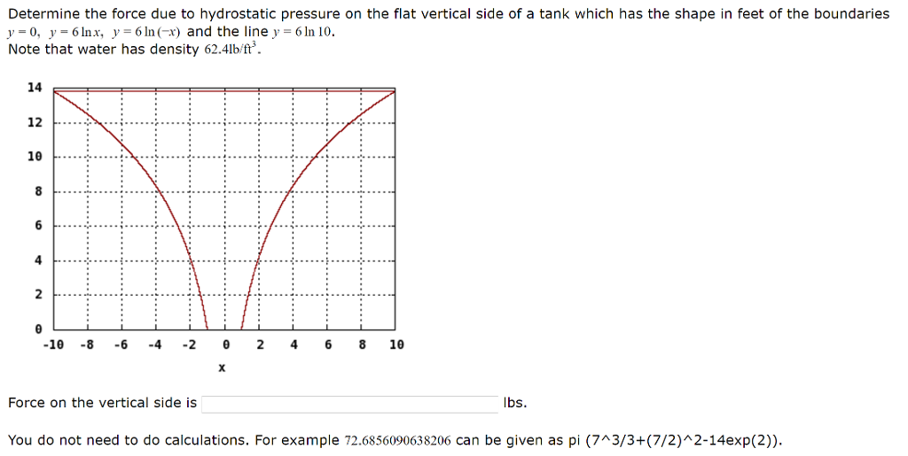 Solved Determine the work to empty a parabolic tank filled | Chegg.com