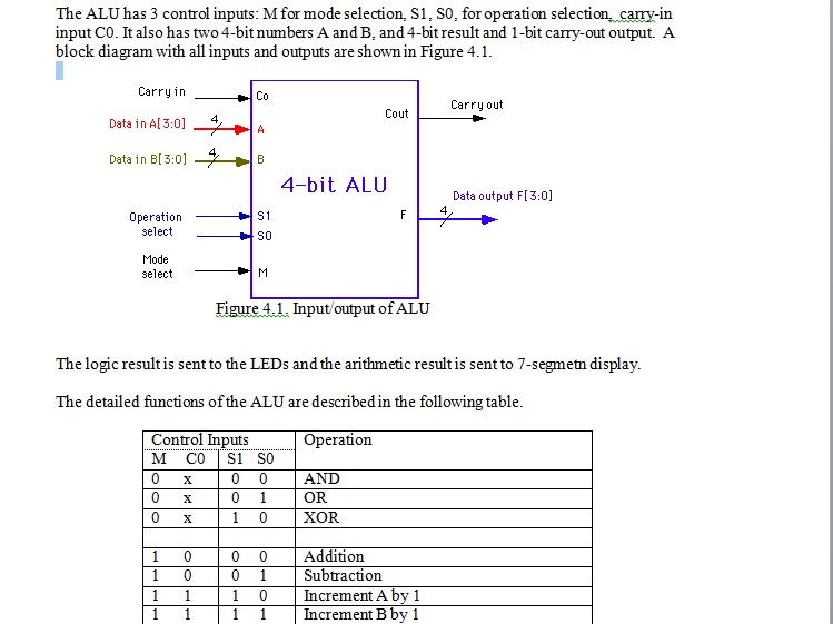 Solved The ALU has 3 control inputs: M for mode selection, | Chegg.com