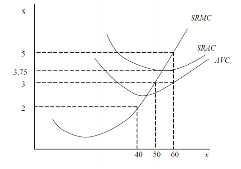 Solved A firm uses labor and capital to produce output | Chegg.com