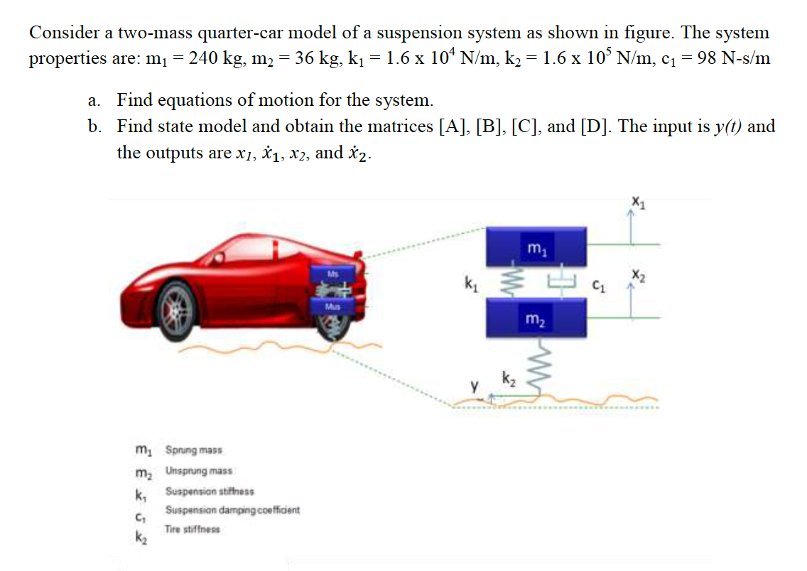Solved Consider a two-mass quarter-car model of a suspension | Chegg.com
