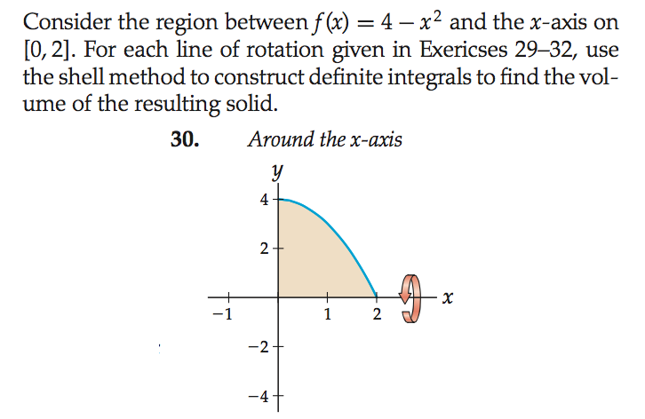 Solved Consider the region between f00 Vx and the x-axis on | Chegg.com