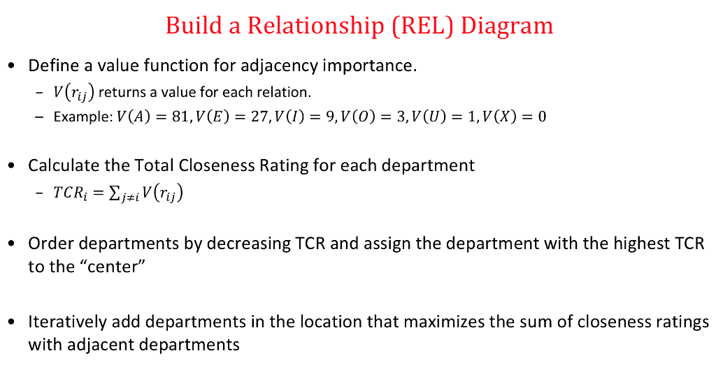 S & R PC PS IC XT AT Relationship (REL) Chart A | Chegg.com
