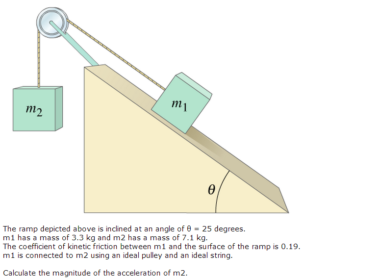 Solved The ramp depicted above is inclined at an angle of 0 | Chegg.com