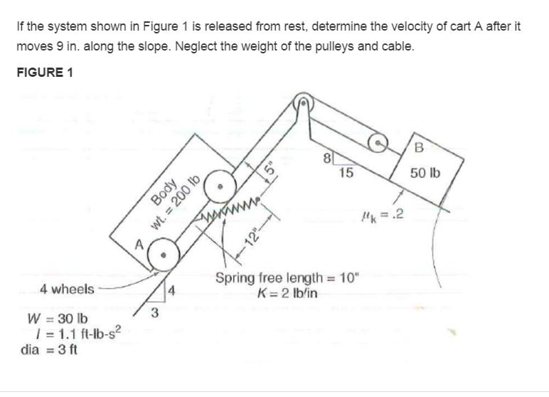 Solved Dynamics Problem. If the system shown below is | Chegg.com