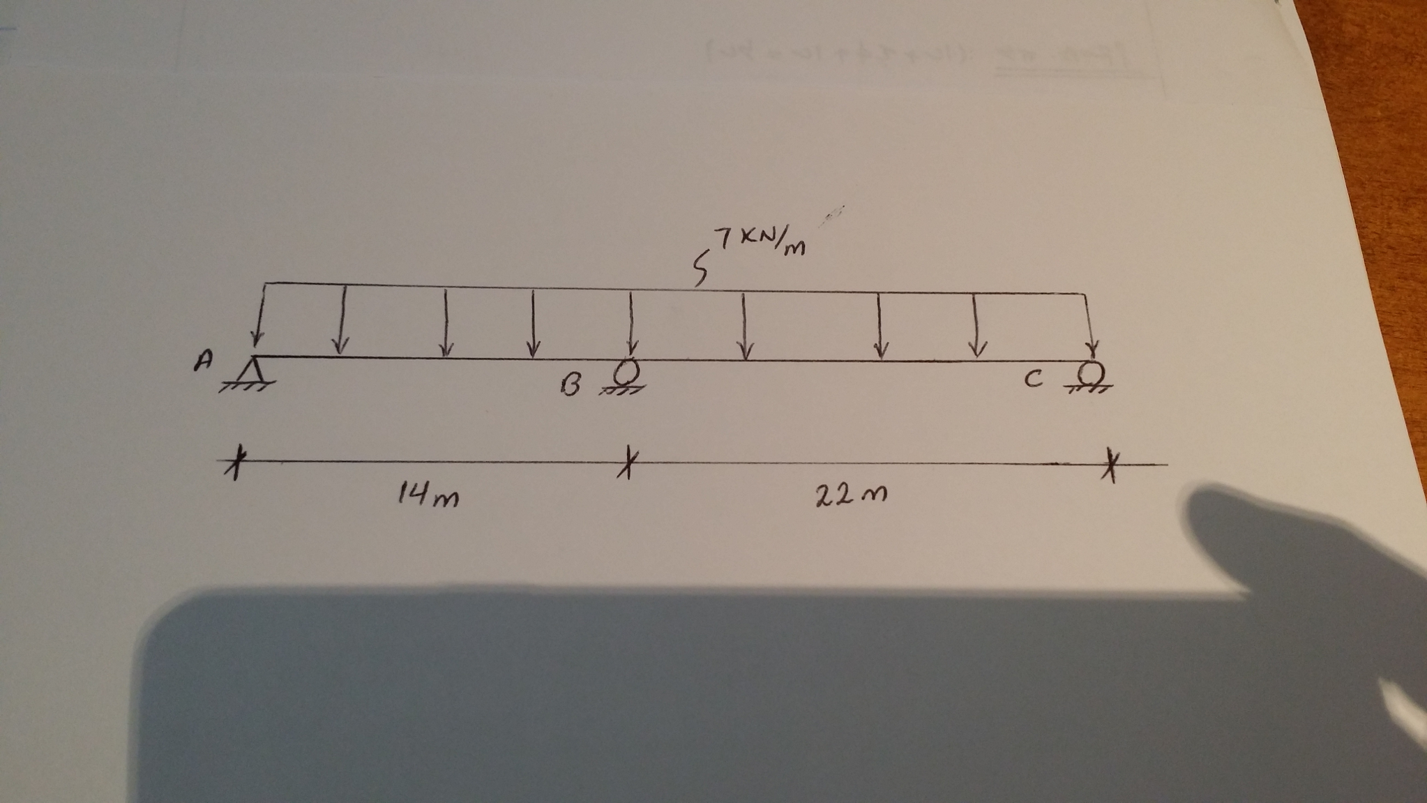 Solved EI=Constant Determine the REACTIONS and DRAW THE | Chegg.com