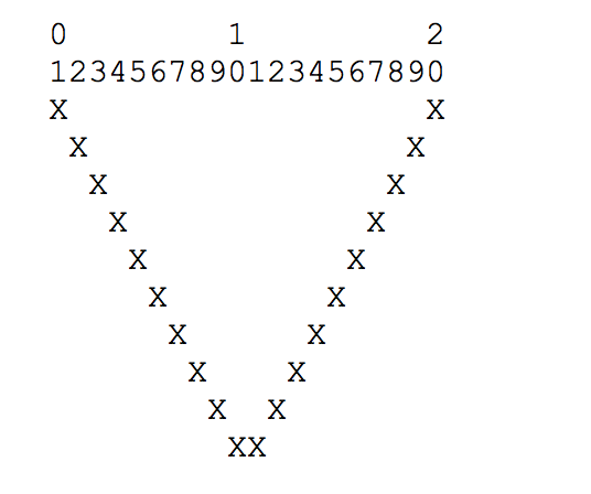 Solved 1. Write a java program to print the following | Chegg.com