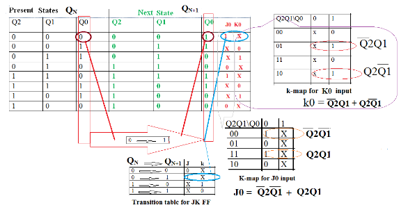 Solved Show the transition table, k-map, and logic | Chegg.com