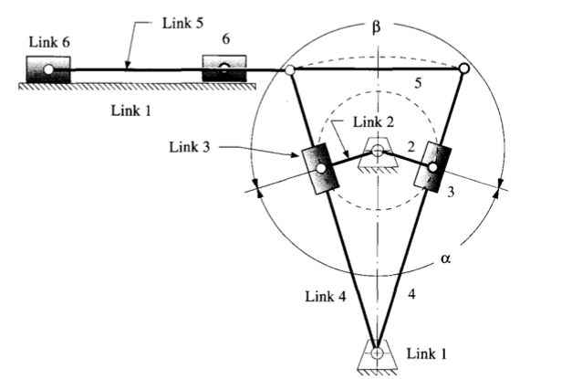 Solved the crank Assume the crank length (Link 2) 320 cm. | Chegg.com