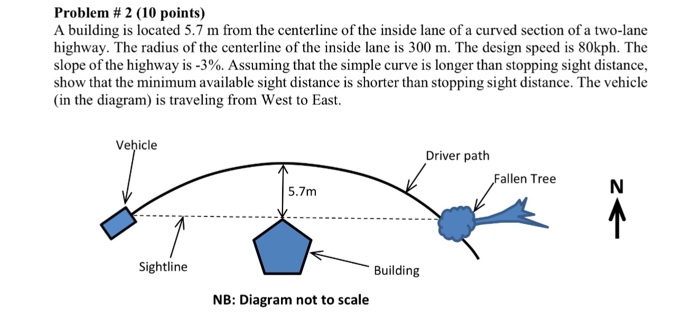Solved A building is located 5.7 m from the centerline of | Chegg.com