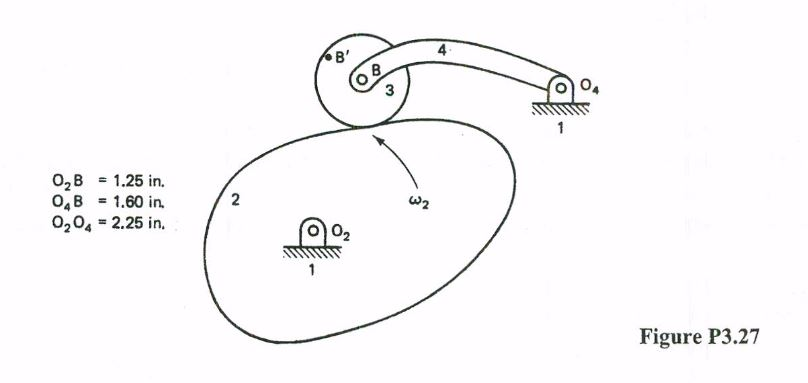 Only Part (a) ‘relative velocity method’ is velocity | Chegg.com