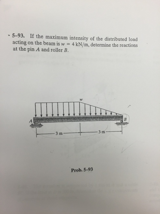 Solved If the maximum intensity of the distributed load | Chegg.com