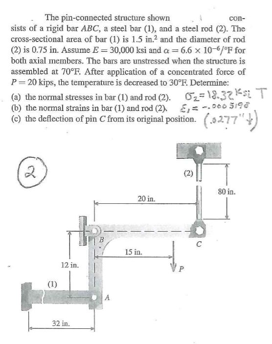 Solved The pin-connected structure shown consists of a rigid | Chegg.com