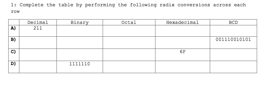 Solved Complete the table by performing the following radix | Chegg.com