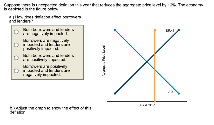 Solved Suppose there is unexpected deflation this year that | Chegg.com