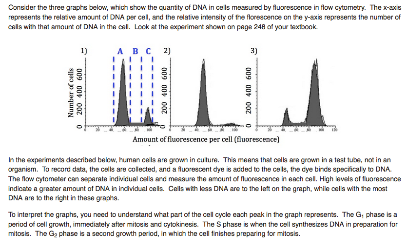 Solved Consider the three graphs below, which show the | Chegg.com