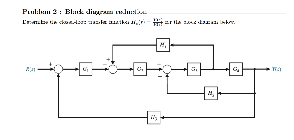 Solved Block Diagram Reduction Determine The Closed Loop 3627