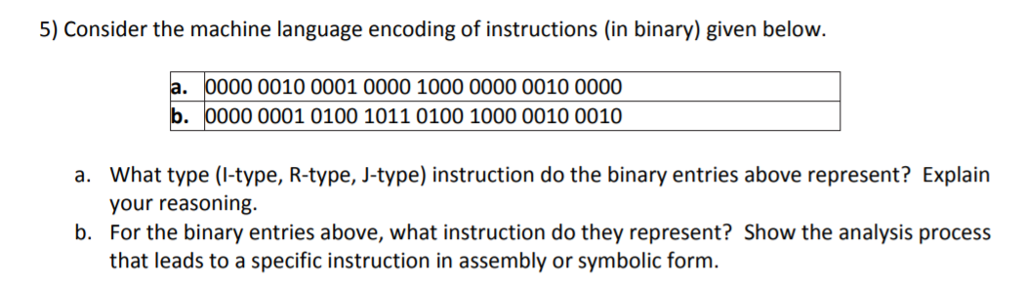 5) Consider the machine language encoding of | Chegg.com