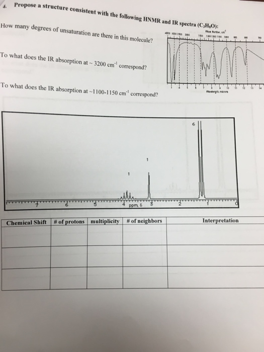 Solved Propose a structure consistent with the following | Chegg.com