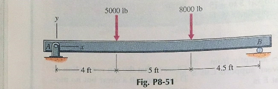 Solved 5000 ib 8000 lb 4 ft 5 ft 4.5 ft Fig. P8-51 | Chegg.com