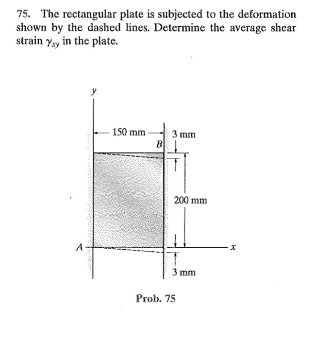 Solved The rectangular plate is subjected to the deformation | Chegg.com