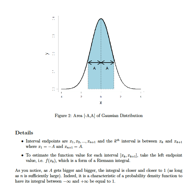 Solved 2.1 Gauss Integral In probability theory, the | Chegg.com