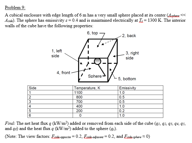 A cubical enclosure with edge length of 6 m has a | Chegg.com