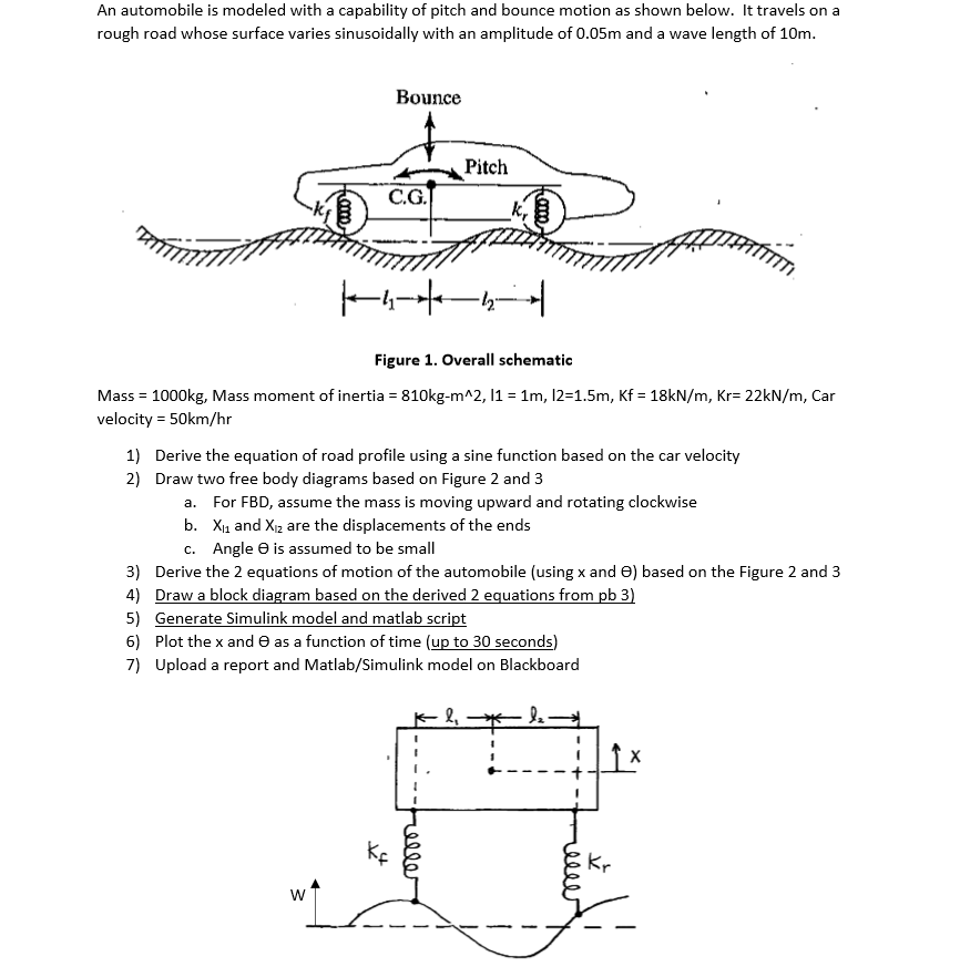 Solved automobile is modeled with a capability of pitch and | Chegg.com