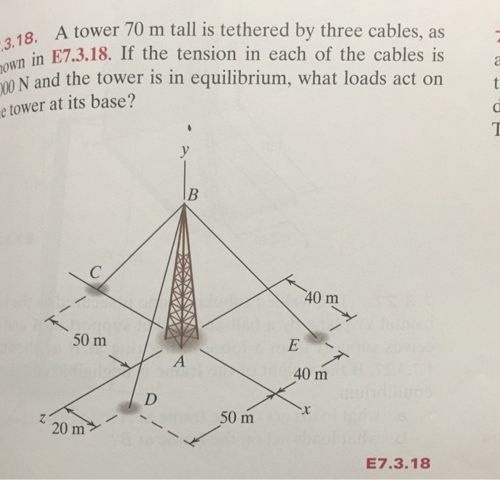 Solved Statics question! The answer should come out to the | Chegg.com