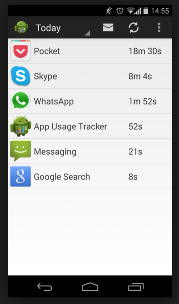 Solved I need help creating an App Usage Tracker, where if | Chegg.com