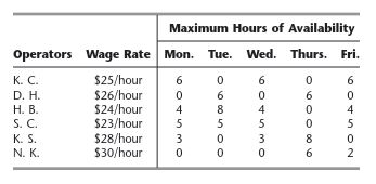 ADVANCED MATH / PROGRAMMING AMPL Optimization | Chegg.com