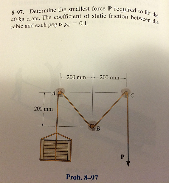 Solved Determine the smallest force P required to lift the | Chegg.com Solved Determine the smallest force P required to lift the | Chegg.com
