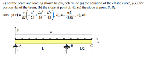 Solved For the beam and loading shown below, determine the | Chegg.com