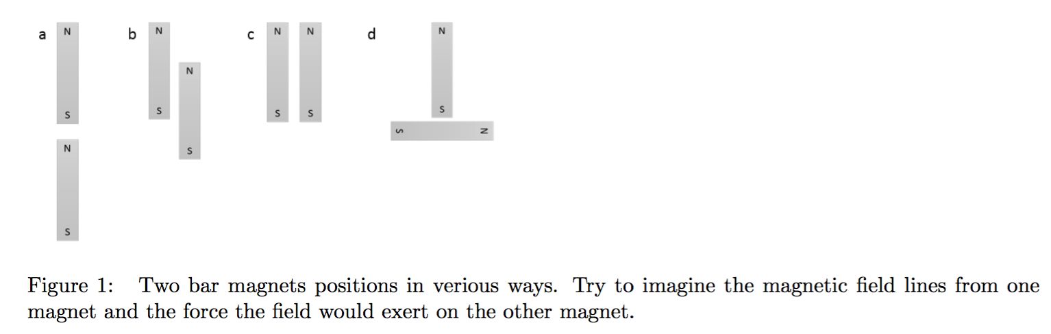 Solved Consider the three bar magnet configurations shown in | Chegg.com