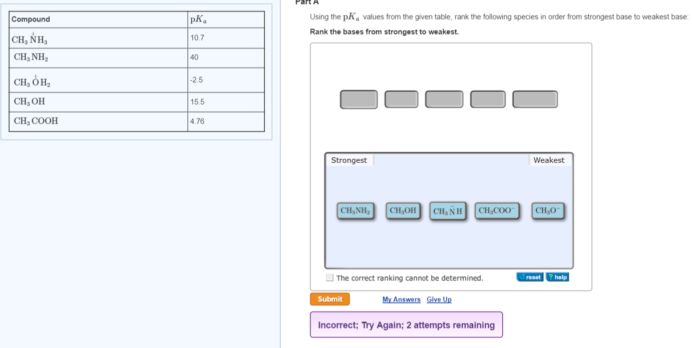 Solved Using The Pka Values From The Given Table Rank The