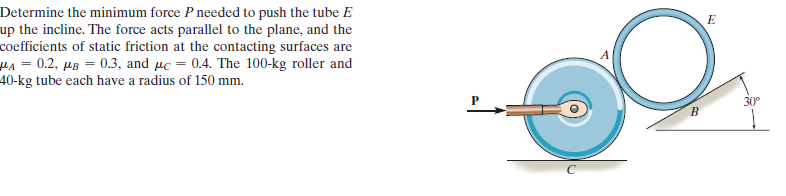 Solved Determine The Minimum Force P Needed To Push The Tube