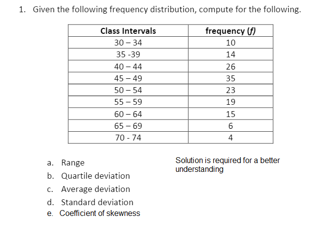 Solved Given the following frequency distribution, compute | Chegg.com