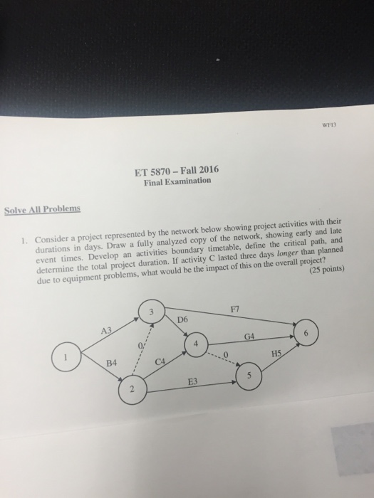 Solved Consider a project represented by the network below | Chegg.com