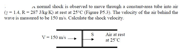 Solved A normal shock is observed to move through a | Chegg.com