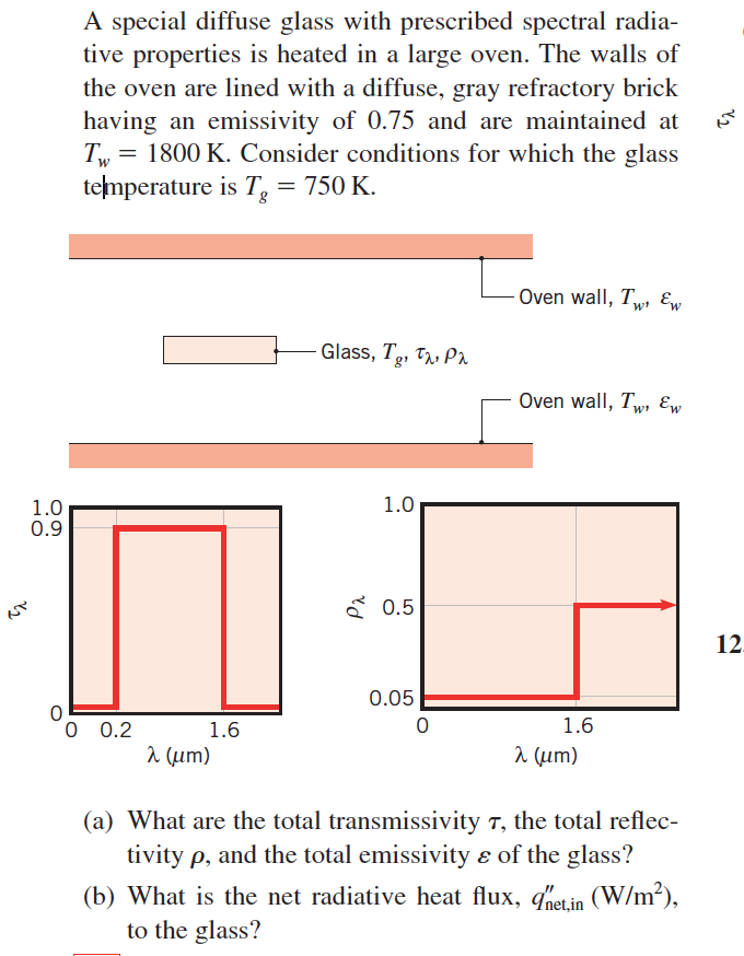 A special diffuse glass with prescribed spectral | Chegg.com